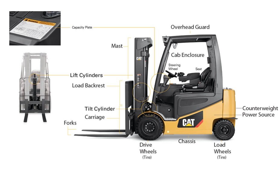 forklift-parts-anatomy - WB Training